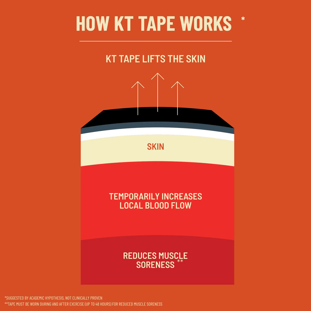 KT Tape Gentle Tape - Beige Sports Tape for Sensitive Skin – KT Tape NZ
